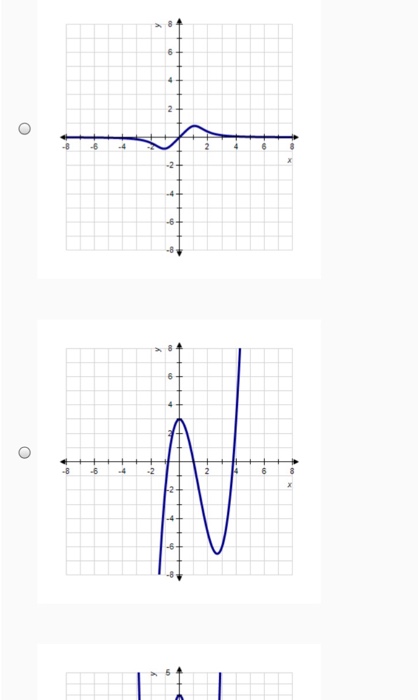 Solved Analyze and sketch a graph of the function | Chegg.com