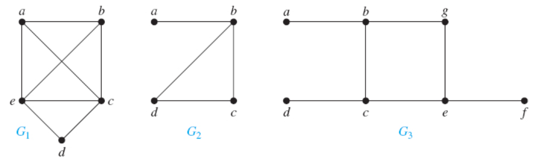 Solved 3. Write a program that uses Ore's theorem to | Chegg.com