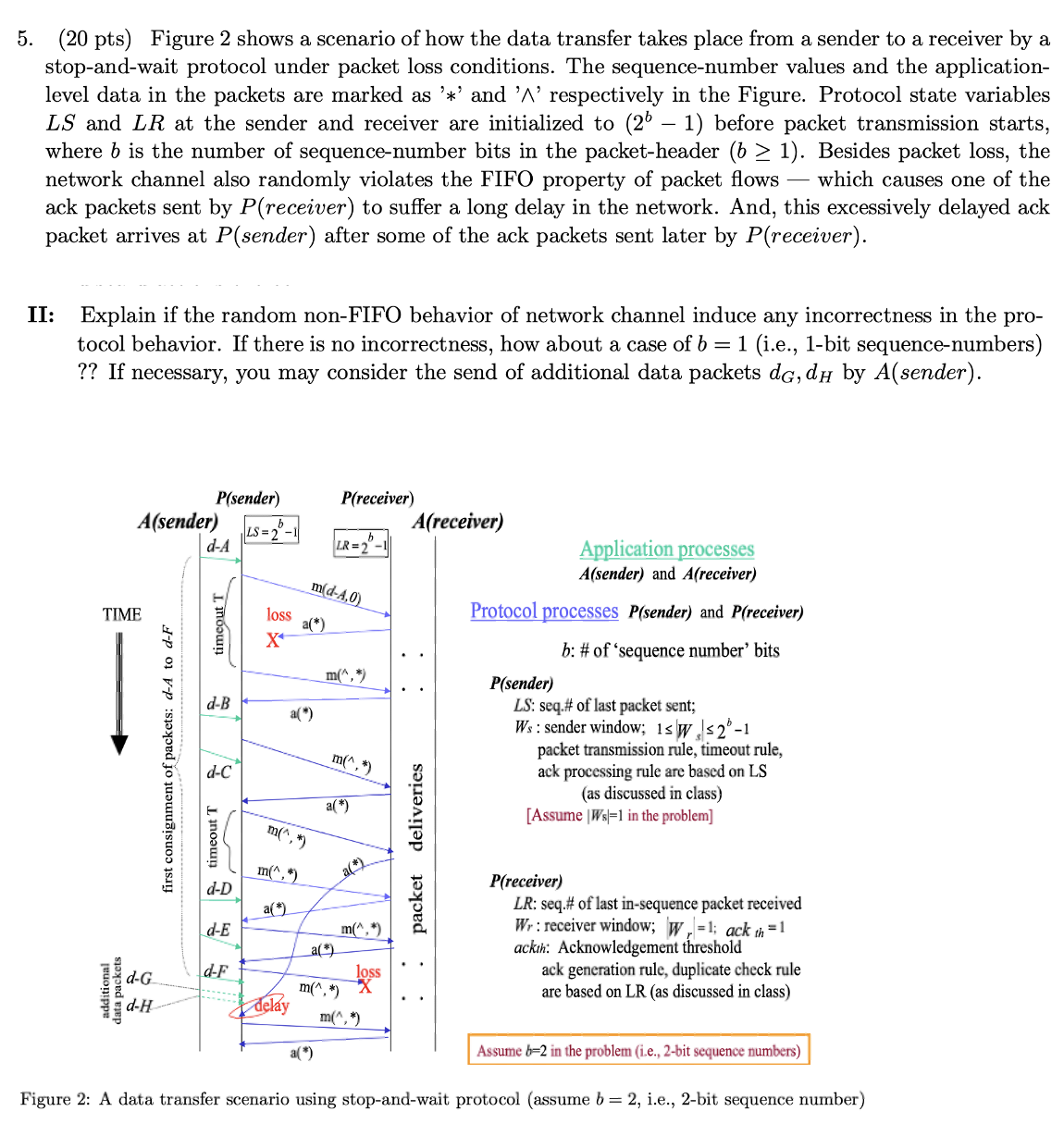 Solved 5. (20 pts) Figure 2 shows a scenario of how the data | Chegg.com