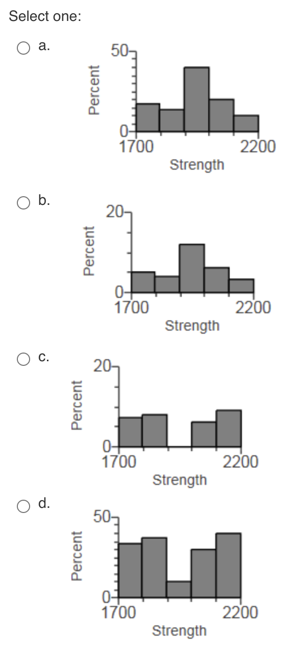 Solved A manufacturer tests its product's strength by | Chegg.com