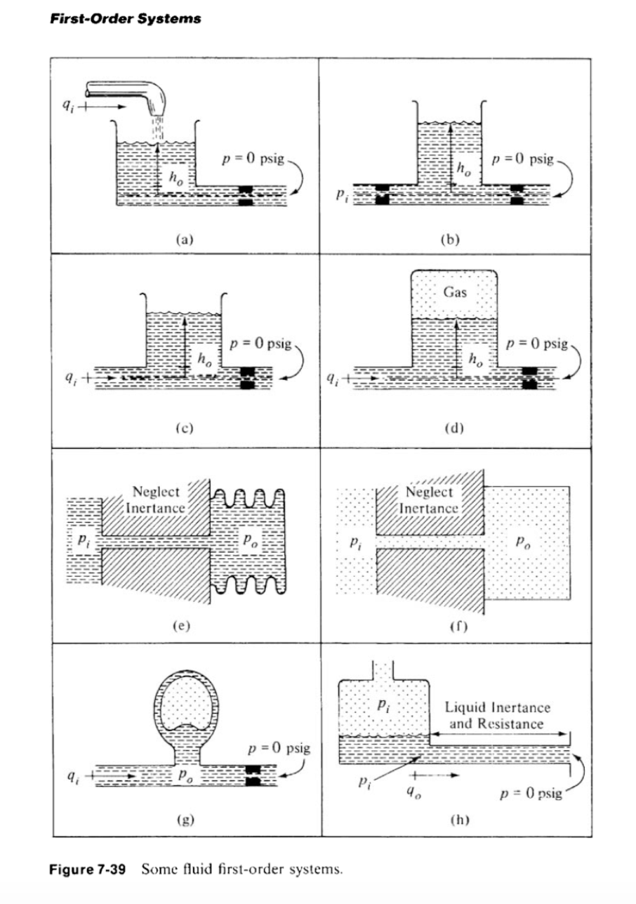 Solved 4. For the fluid system of Fig. 7-39c write the | Chegg.com