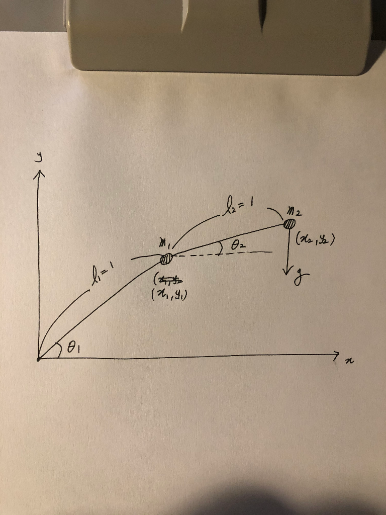 Solved Using the method of Lagrange Multiplier, obtain the | Chegg.com
