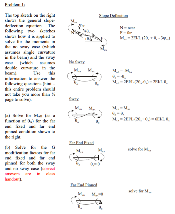 Solved Problem 1: Slope Deflection M N = near F = far | Chegg.com
