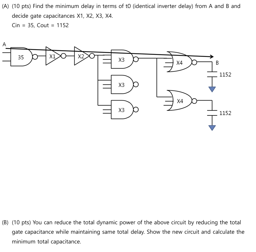 Solved (A) (10 pts) ﻿Find the minimum delay in ﻿terms | Chegg.com