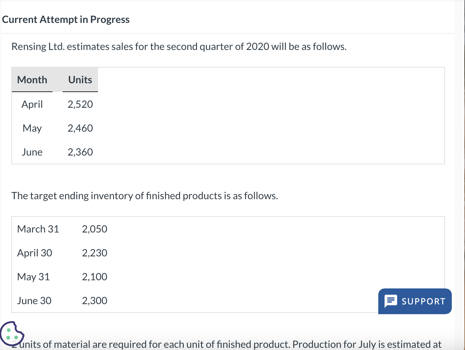 Solved 2 units of material are required for each unit of | Chegg.com