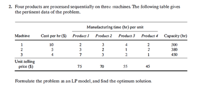 Solved Solve using Excel Solver Problem 06: 2. Four | Chegg.com