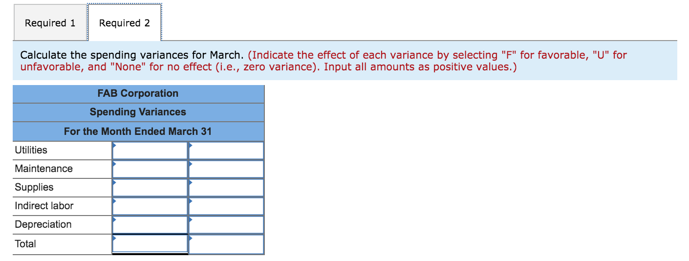 Solved Calculate the activity variances for March and | Chegg.com