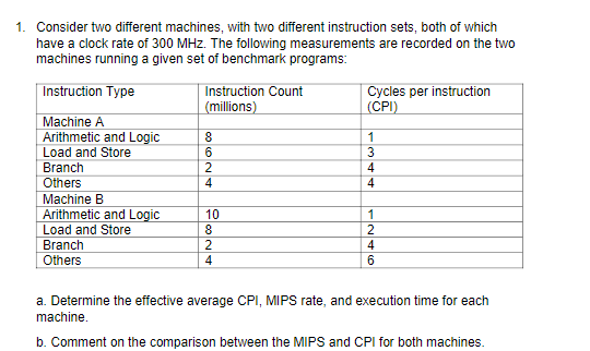 Solved 1. Consider two different machines, with two | Chegg.com