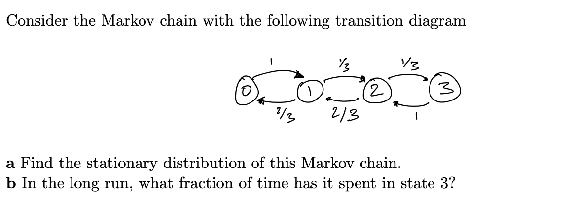 Solved Consider the Markov chain with the following | Chegg.com