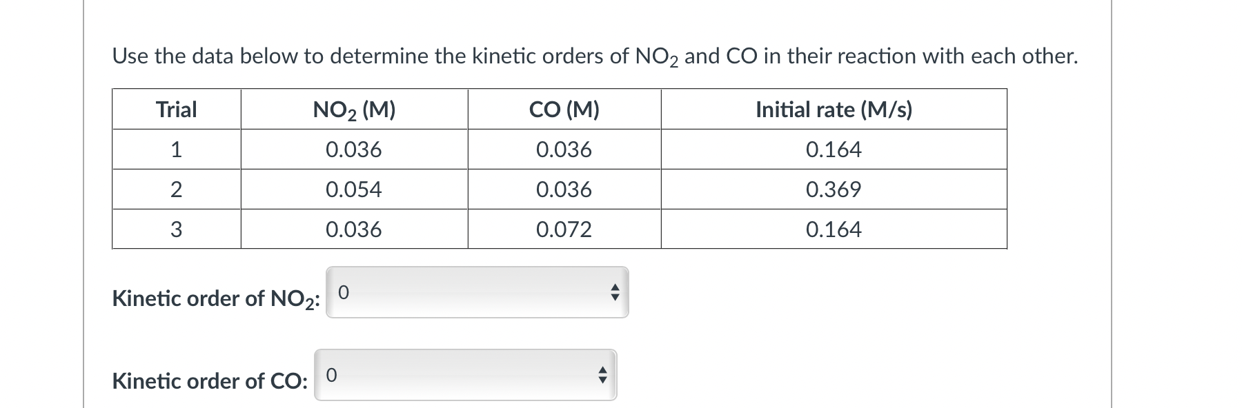 Solved Use the data below to determine the kinetic orders of | Chegg.com