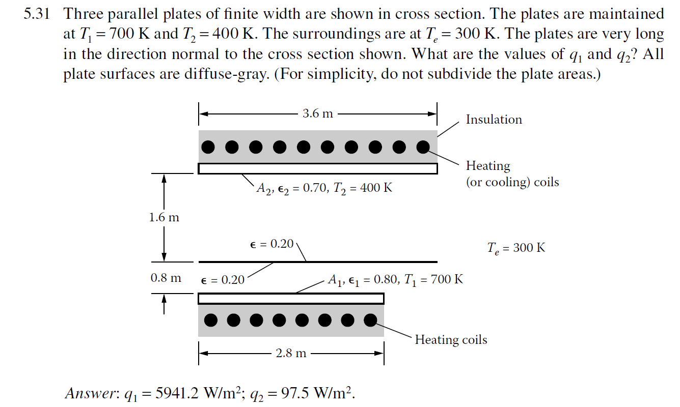 Solved .31 Three parallel plates of finite width are shown | Chegg.com