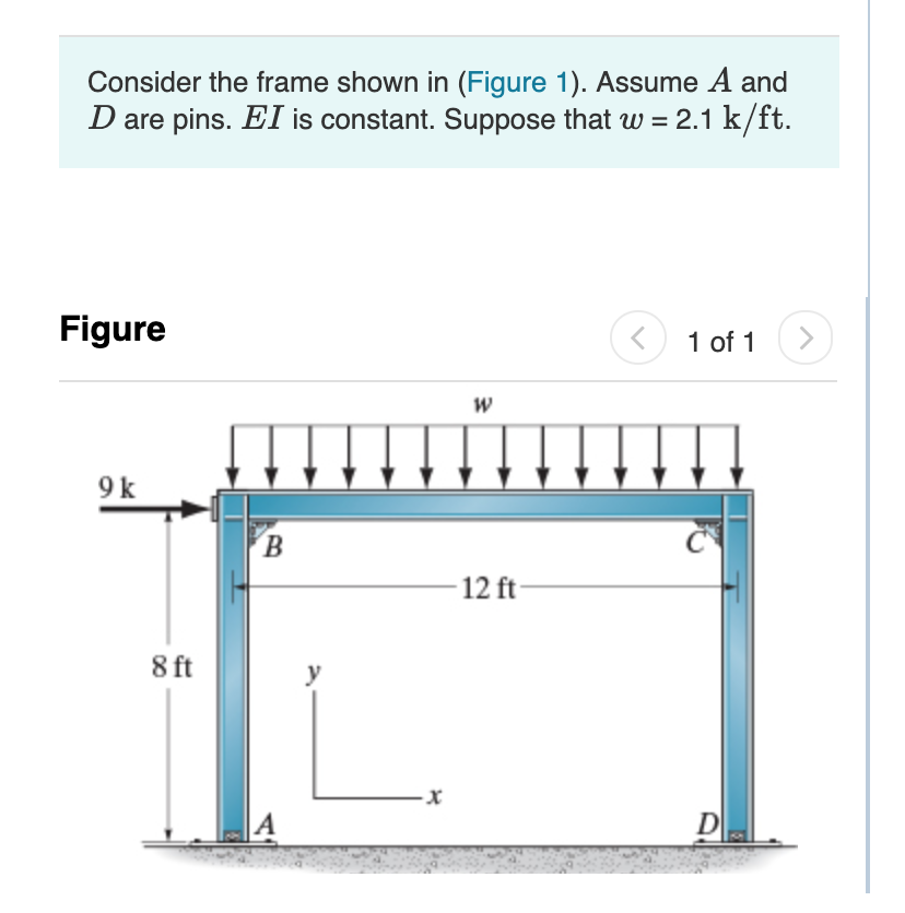 Solved Consider the frame shown in (Figure 1). Assume A and | Chegg.com