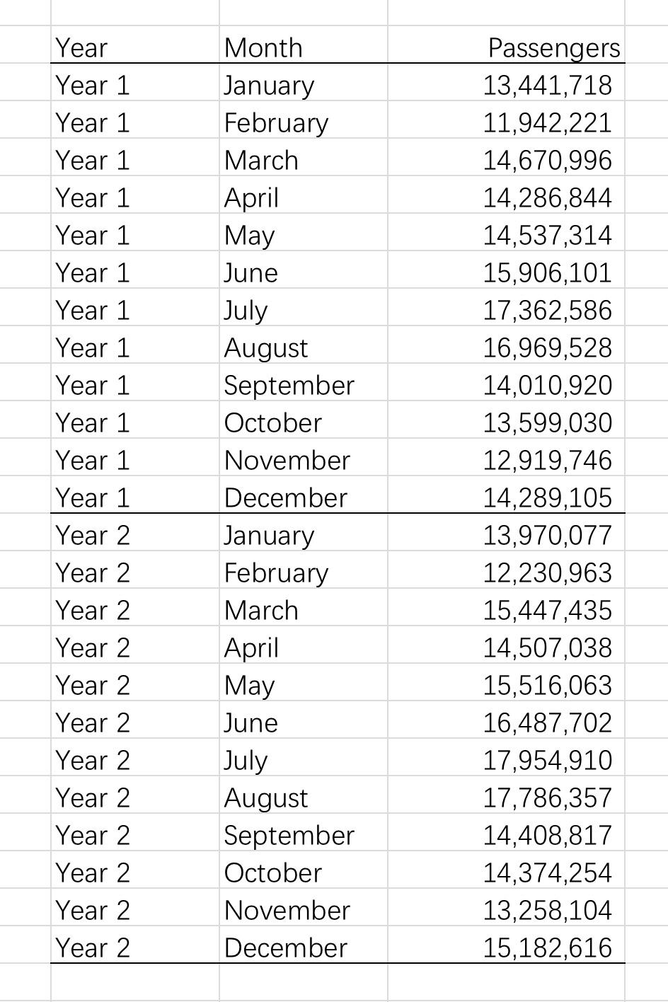 Solved Case 1. Forecasting Air Passenger Traffic (30 marks) | Chegg.com