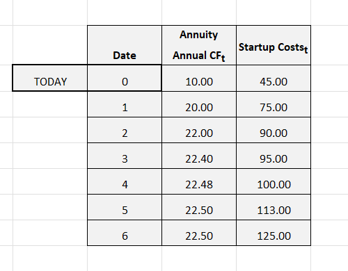 \begin{tabular}{|c|c|c|c|} \cline { 2 - 4 } | Chegg.com