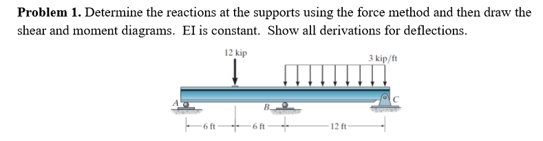 Solved Determine the reactions at the supports using the | Chegg.com