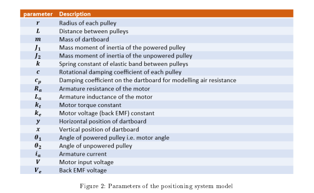 Part 1: Dartboard Positioning System The following | Chegg.com