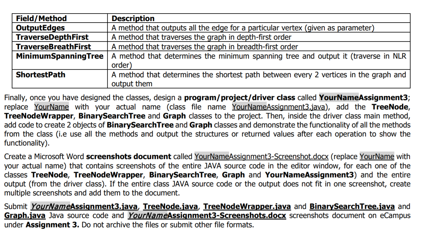 Solved Design a class called TreeNode (the class java file | Chegg.com