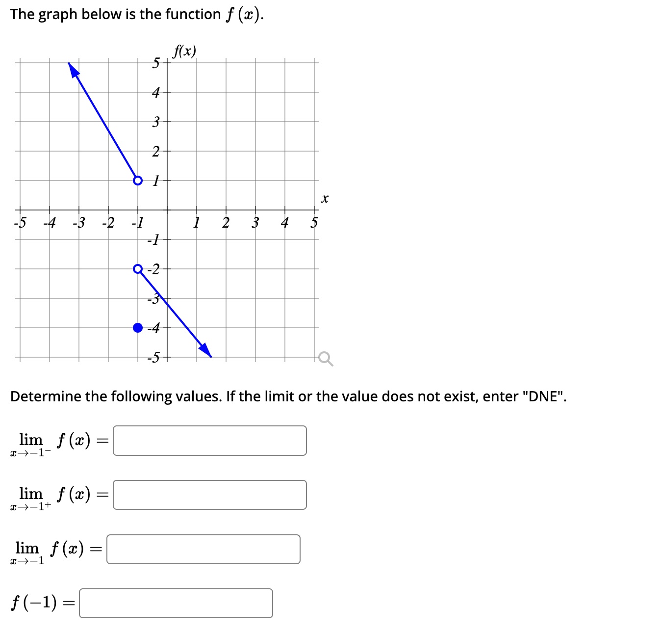 Solved The graph below is the function f(x).Determine the | Chegg.com
