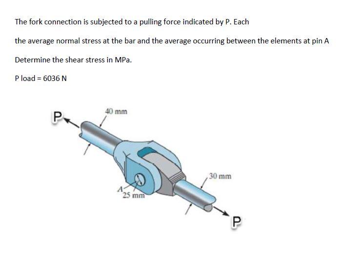 Solved The fork connection is subjected to a pulling force | Chegg.com
