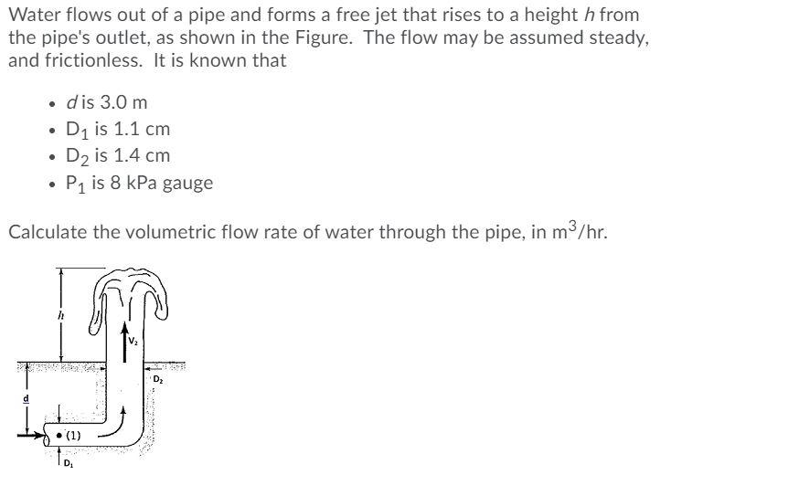 Solved Water flows out of a pipe and forms a free jet that | Chegg.com