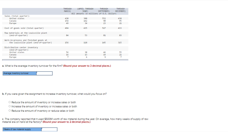 Solved a. What is the average inventory turnover for the | Chegg.com