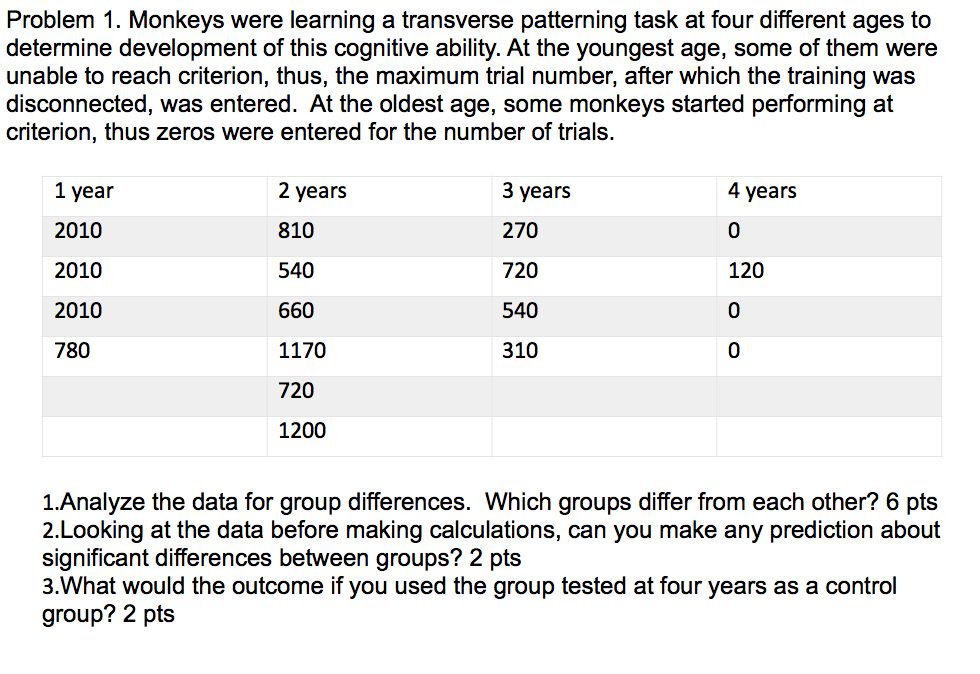 Solved Problem 1. Monkeys were learning a transverse | Chegg.com