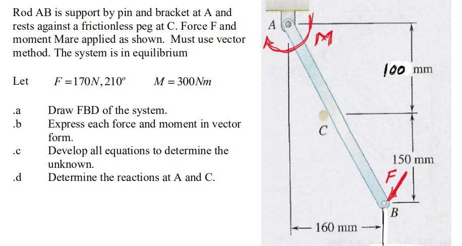Solved Rod AB is support by pin and bracket at A and rests | Chegg.com