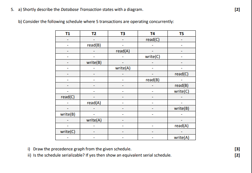Solved 5. a) Shortly describe the Database Transaction | Chegg.com