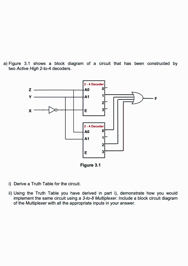 Solved a) Figure 3.1 shows a block diagram of a circuit that | Chegg.com