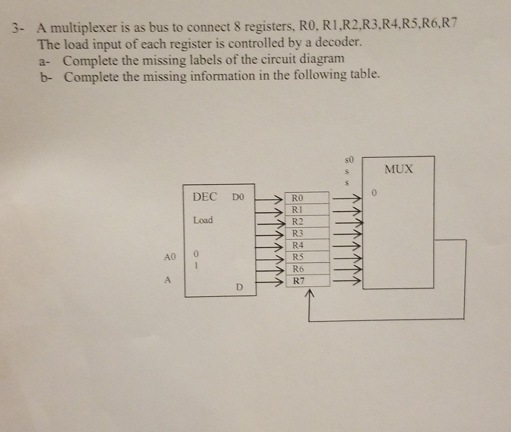 Solved 3- A multiplexer is as bus to connect 8 registers, | Chegg.com