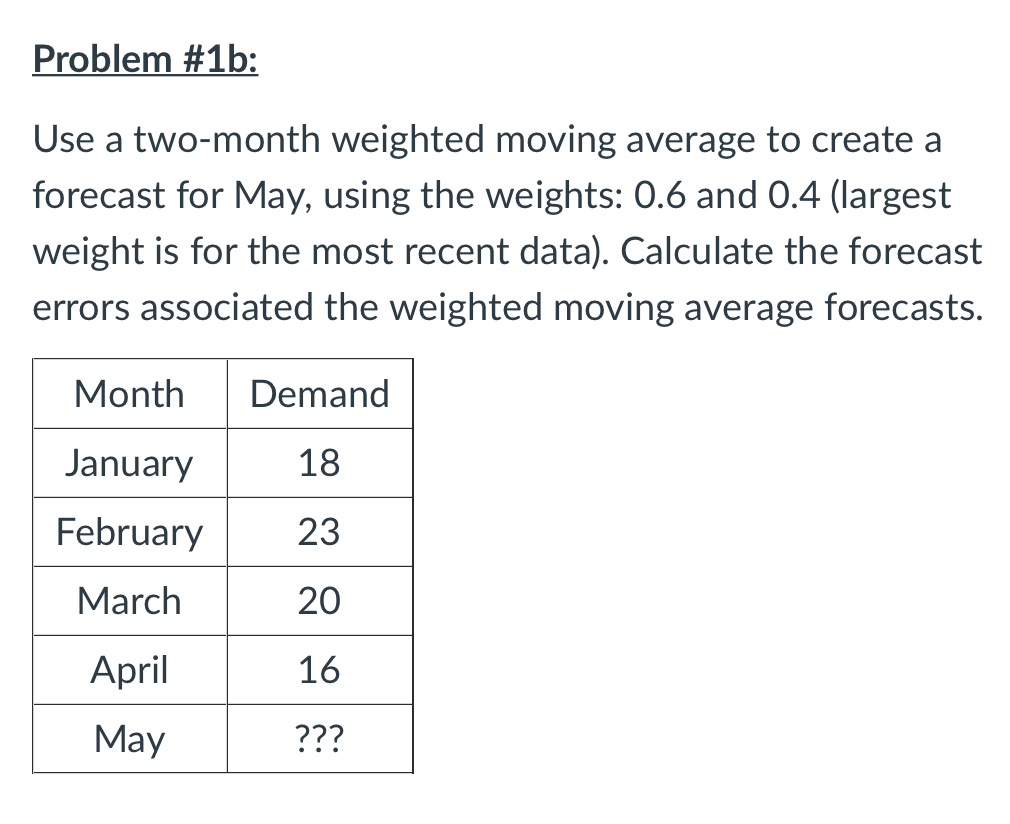 Solved Problem #1: Given the following past demand data, | Chegg.com