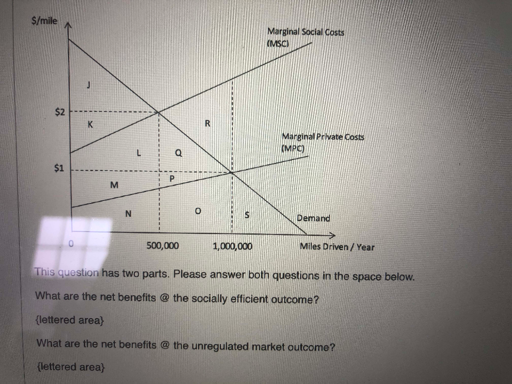 Solved $/mile Marginal Social Costs (MSC) Marginal Private | Chegg.com