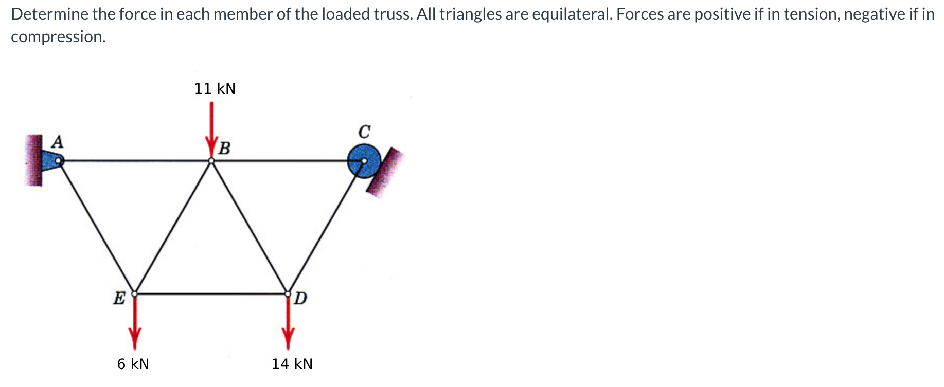 Solved Determine the force in each member of the loaded | Chegg.com