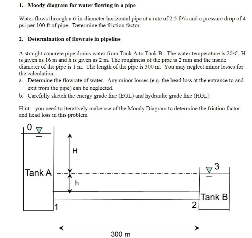 Solved 1. Moody diagram for water flowing in a pipe Water | Chegg.com