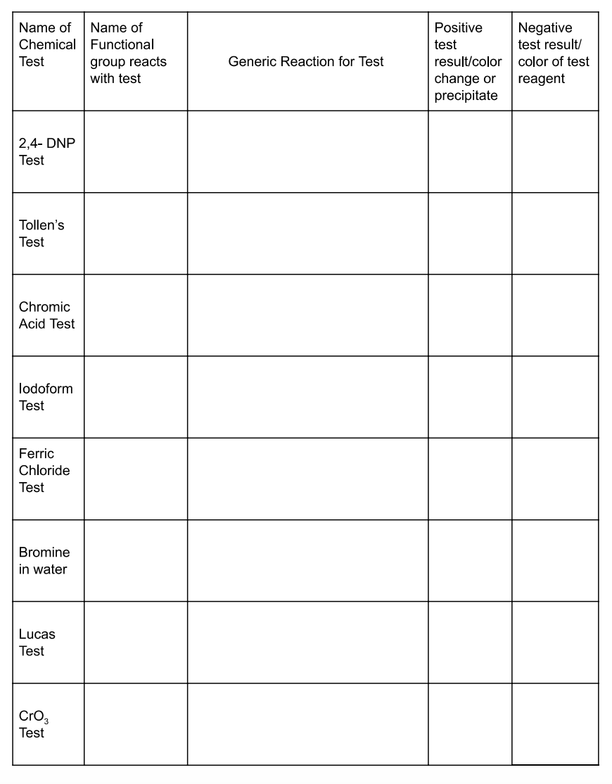 Solved Routinely in the police field, spot tests are | Chegg.com