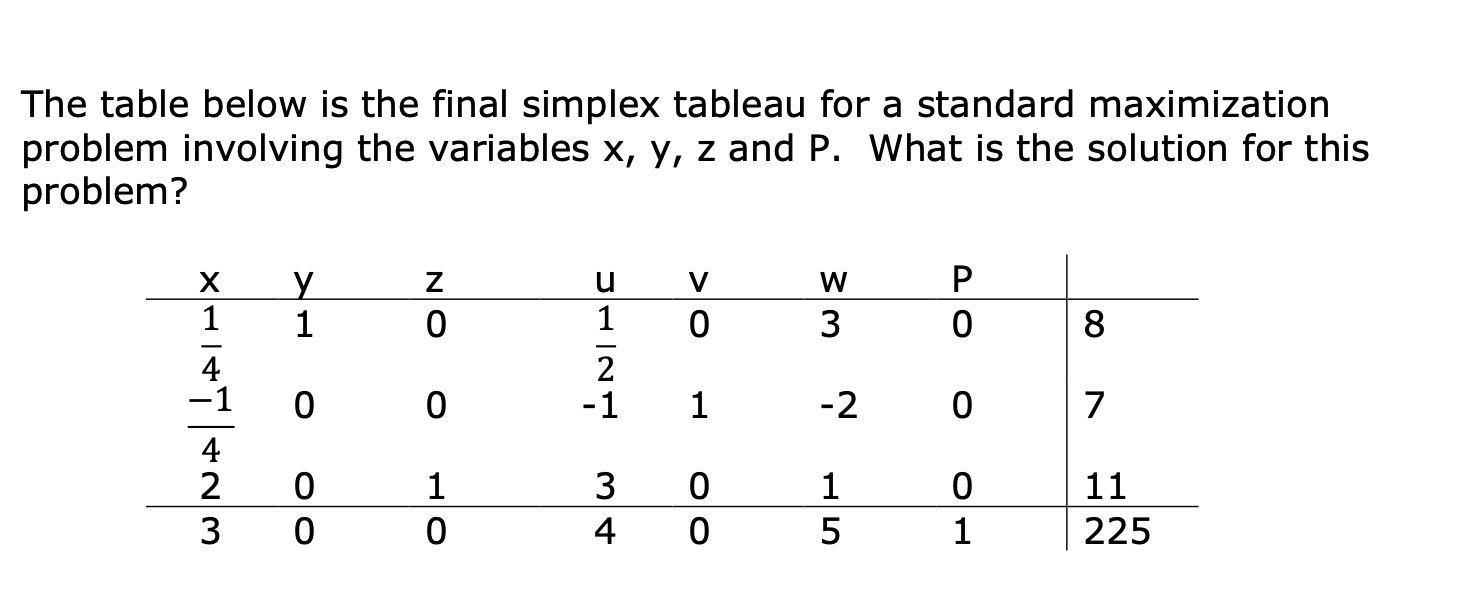 Solved The table below is the final simplex tableau for a | Chegg.com