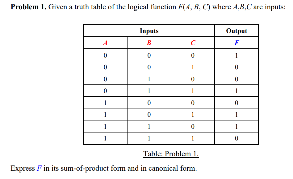 Solved Problem 1. Given a truth table of the logical | Chegg.com