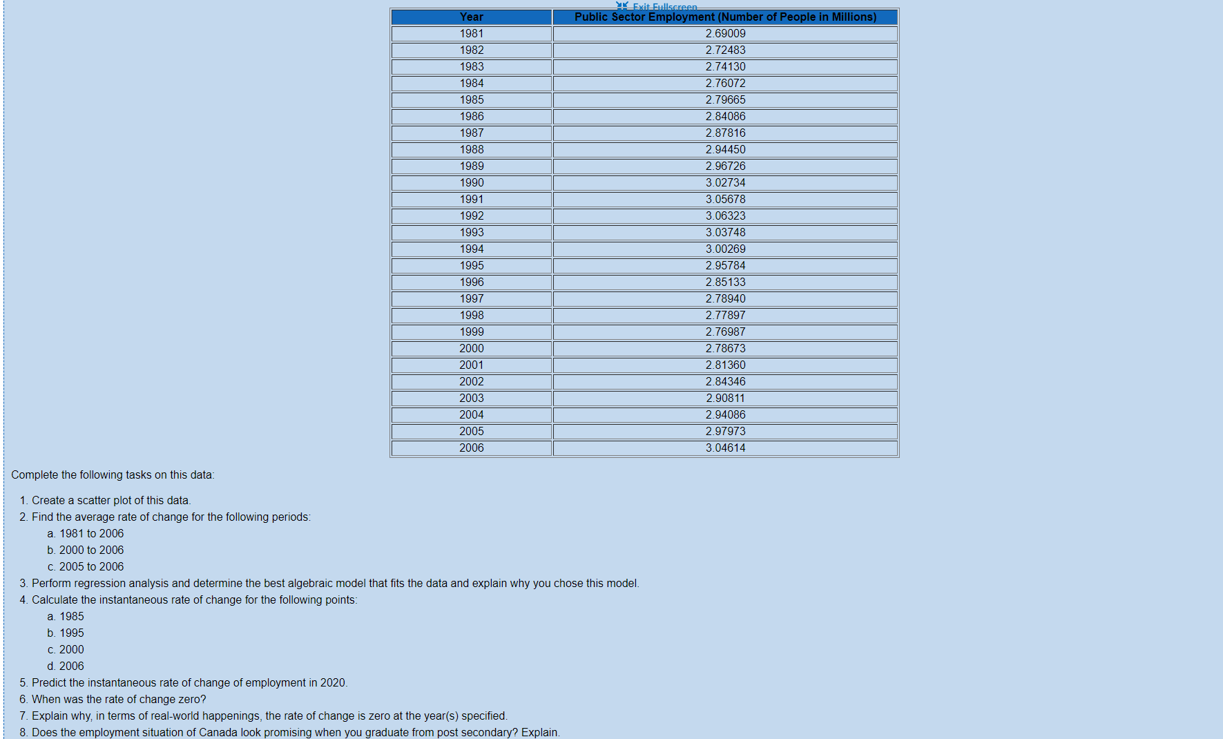 Solved Complete the following tasks on this data: 1. Create | Chegg.com