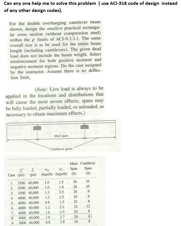 Can any one help me to solve this problem (use | Chegg.com