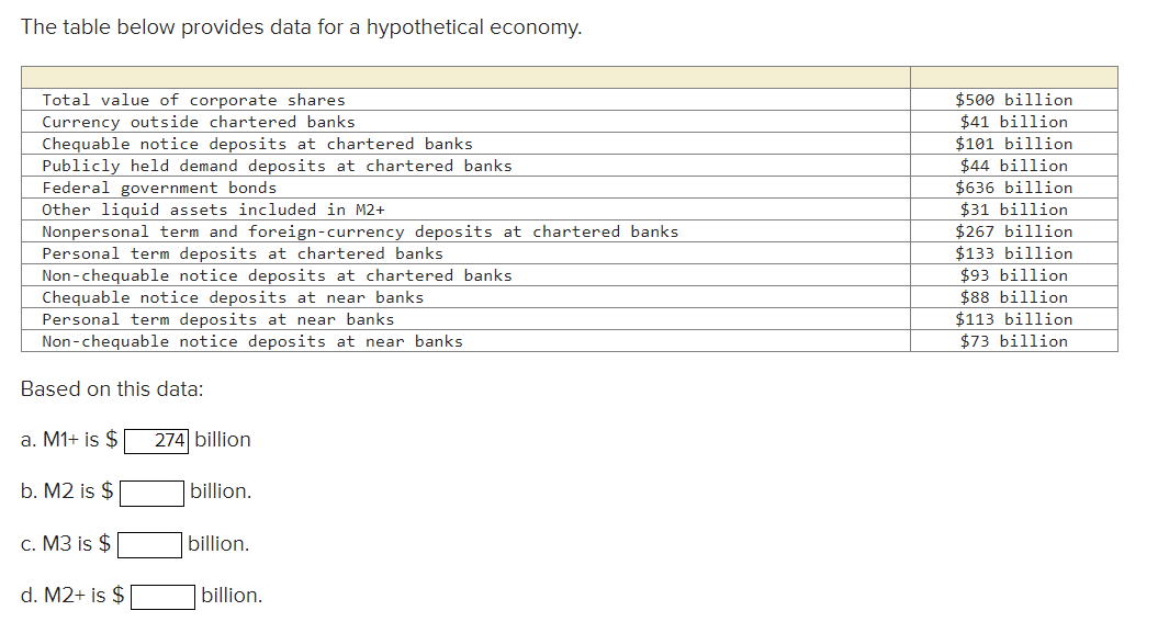 Solved The table below provides data for a hypothetical | Chegg.com