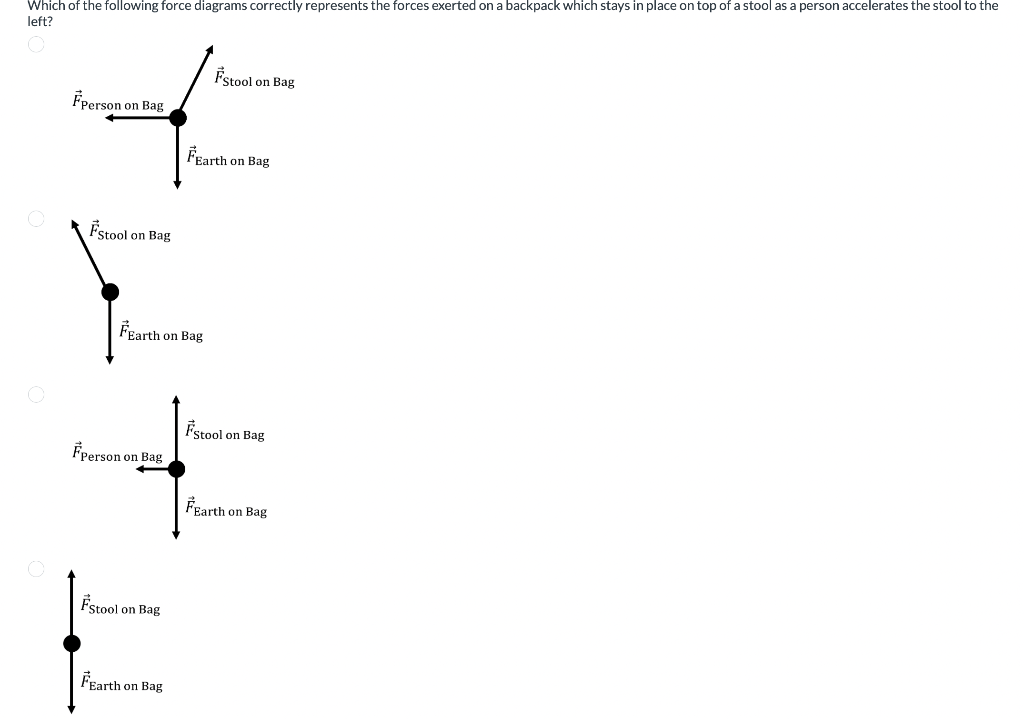 Solved Which of the following force diagrams correctly | Chegg.com