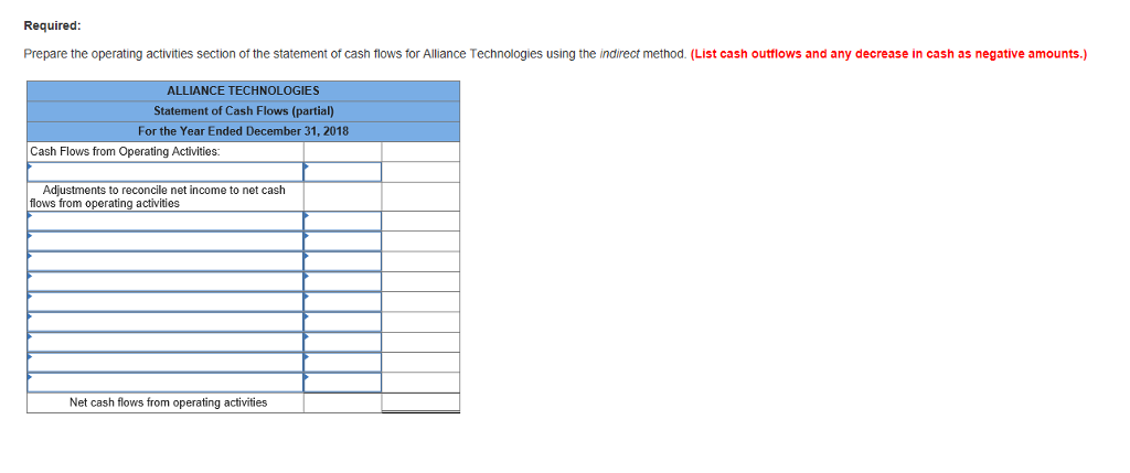 Solved Problem 11-3A Calculate operating activities - | Chegg.com