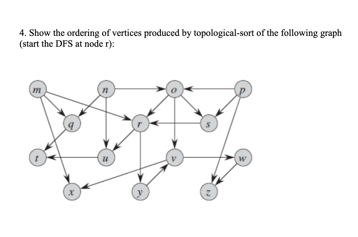 Solved 4. Show the ordering of vertices produced by | Chegg.com