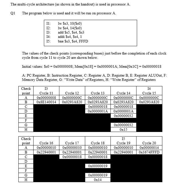 Solved The multi-cycle architecture (as shown in the | Chegg.com