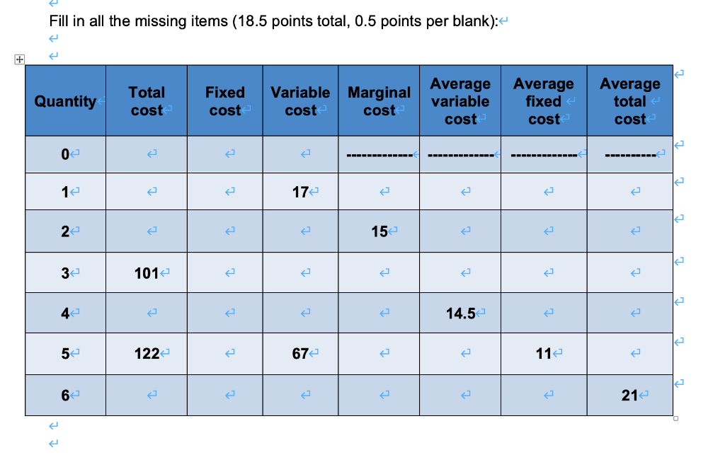 Solved Fill in all the missing items ( 18.5 points total, | Chegg.com