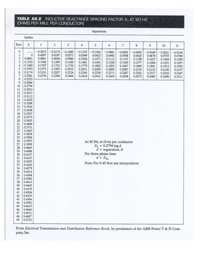 Solved APPENDIX 8: DATA FOR TRANSMISSION-LINE PARAMETERS | Chegg.com