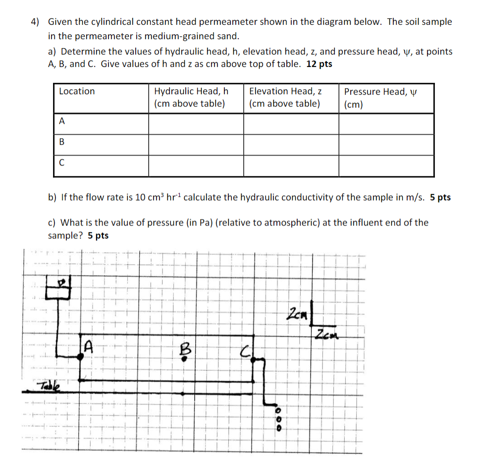 Solved 4) Given the cylindrical constant head permeameter | Chegg.com