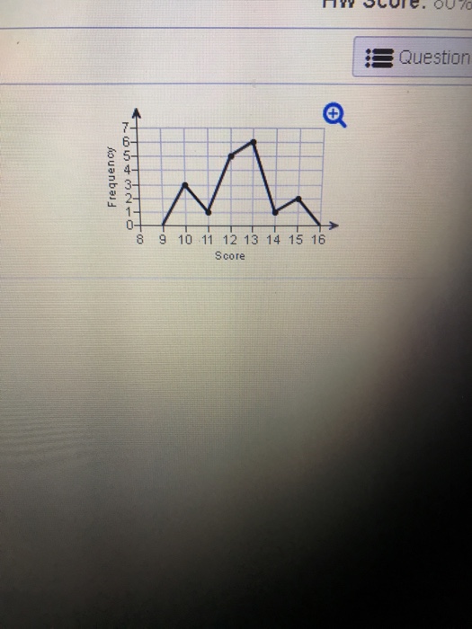 Solved Use the display of data to find the mean, median, | Chegg.com