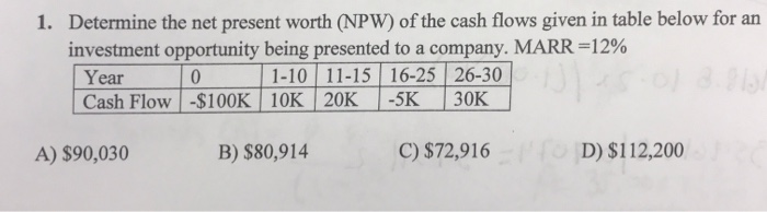 Solved 1. Determine the net present worth (NPW) of the cash | Chegg.com