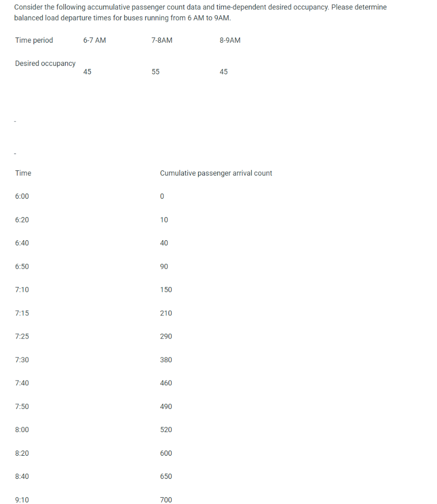 Solved Consider the following accumulative passenger count | Chegg.com